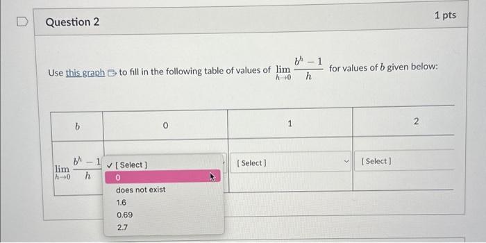 Solved Use this graph B to fill in the following table of | Chegg.com
