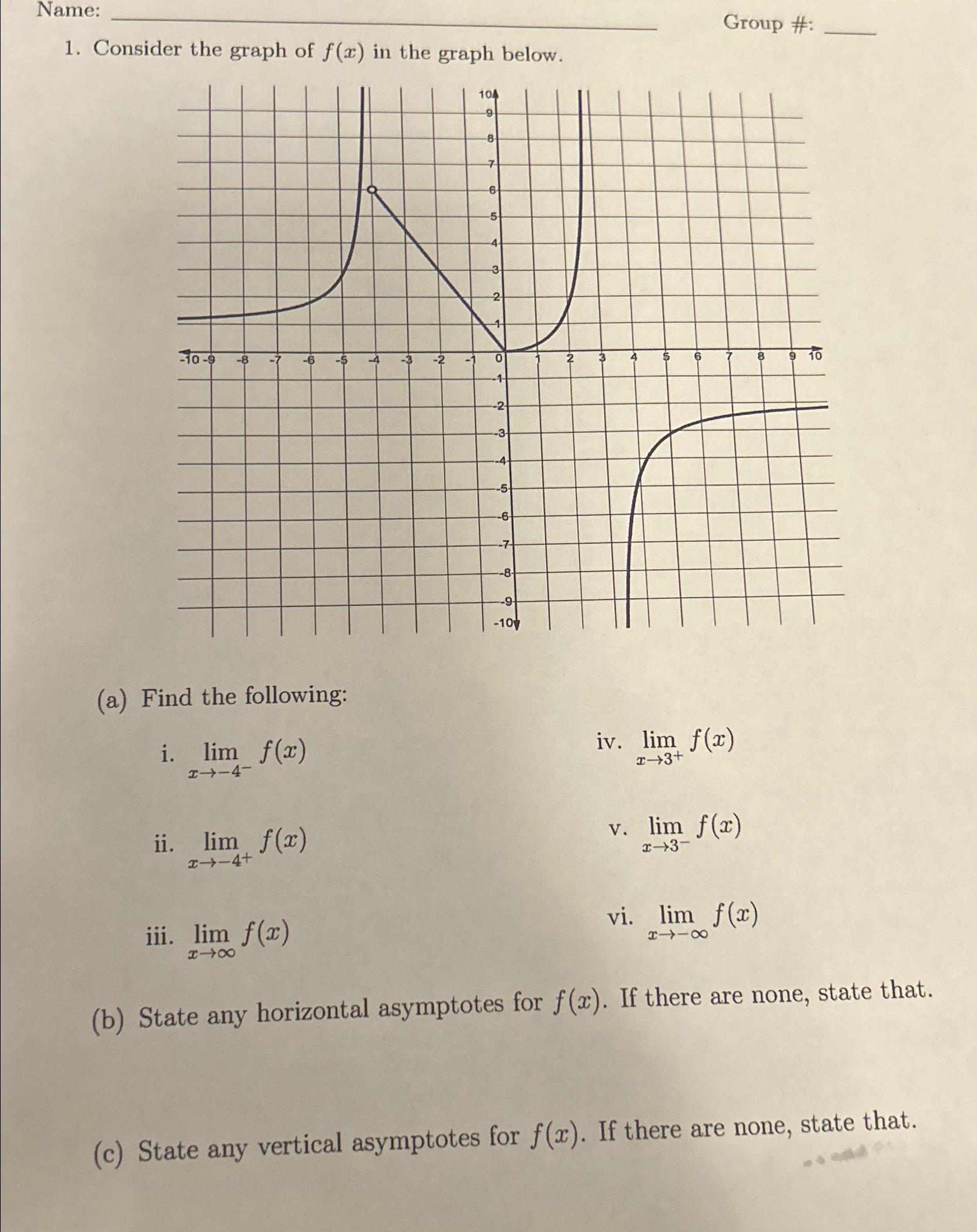 Solved Name:Group #:Consider the graph of f(x) ﻿in the graph | Chegg.com