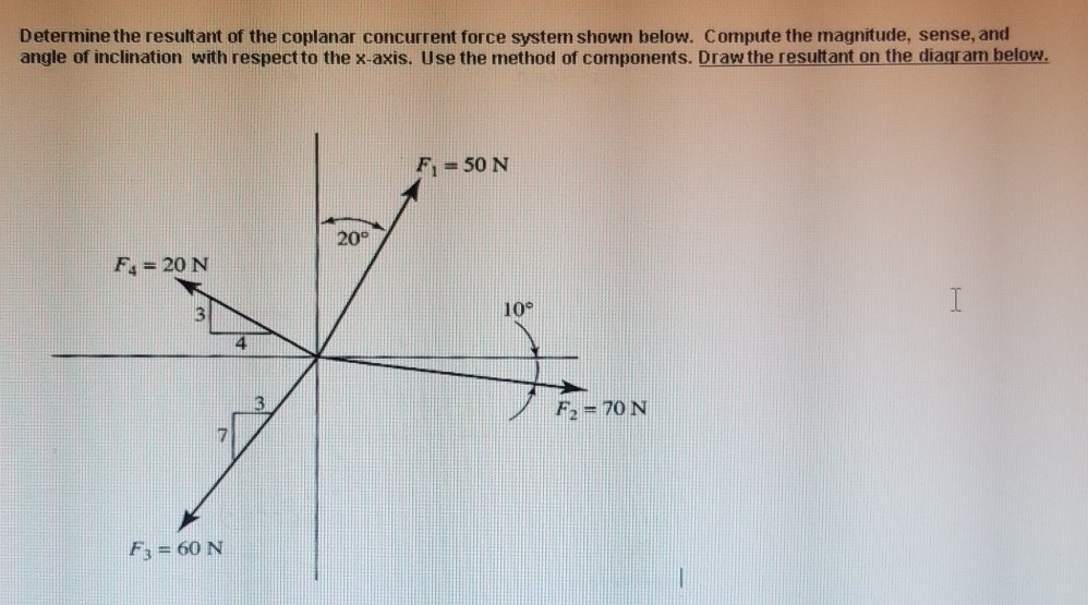 Solved Determine the resultant of the coplanar concurrent | Chegg.com