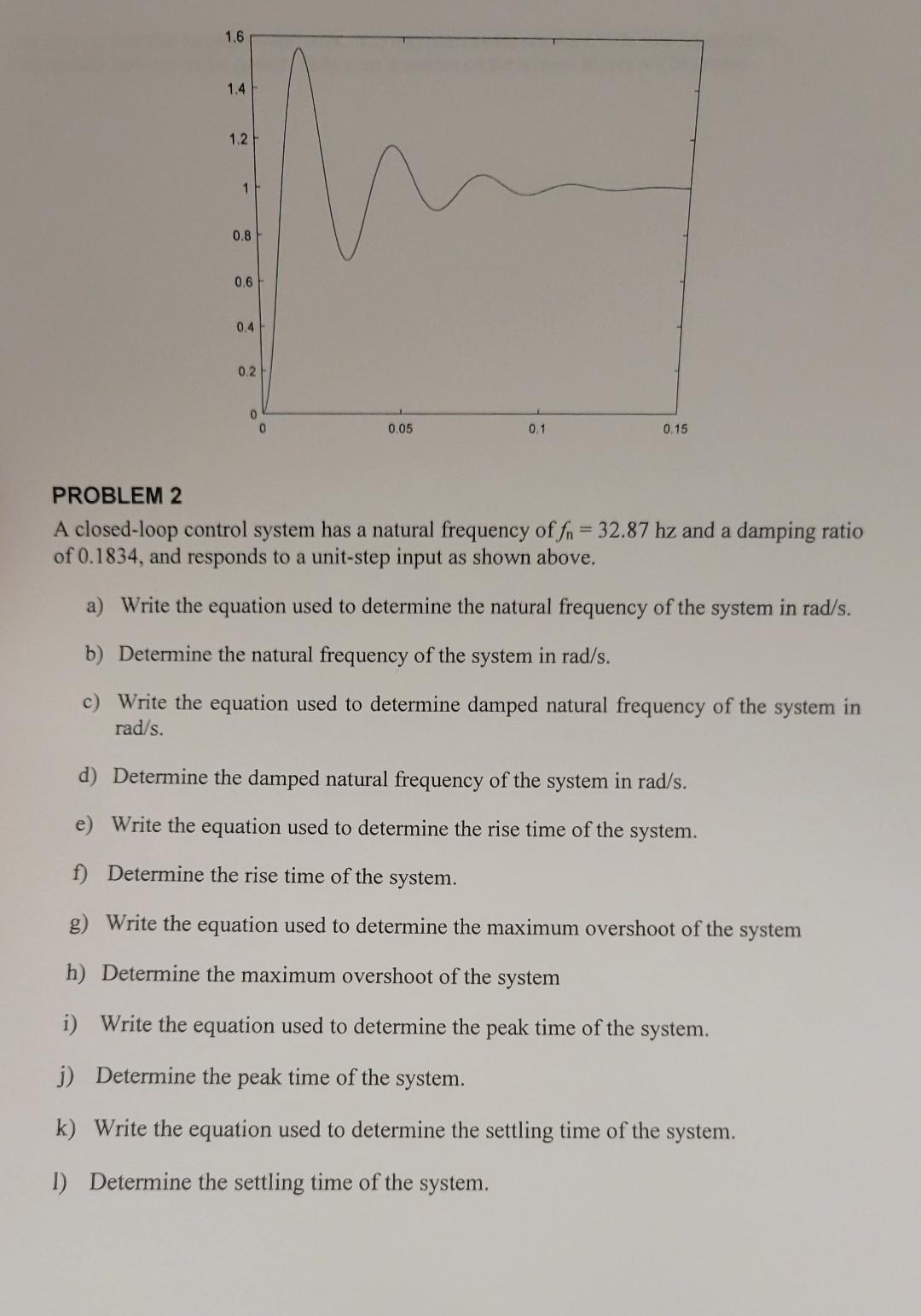 Solved A closed-loop control system has a natural frequency | Chegg.com