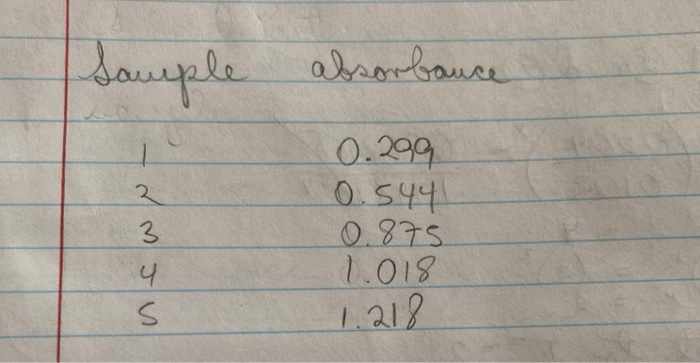 Solved Initial concentration of [Fe3+) of test sample 1. | Chegg.com