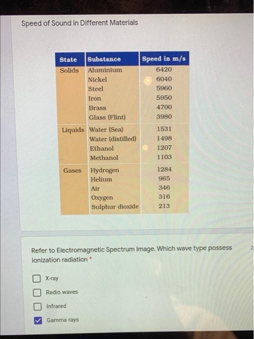 Solved Speed of Sound in Different Materials Speed in m/s | Chegg.com