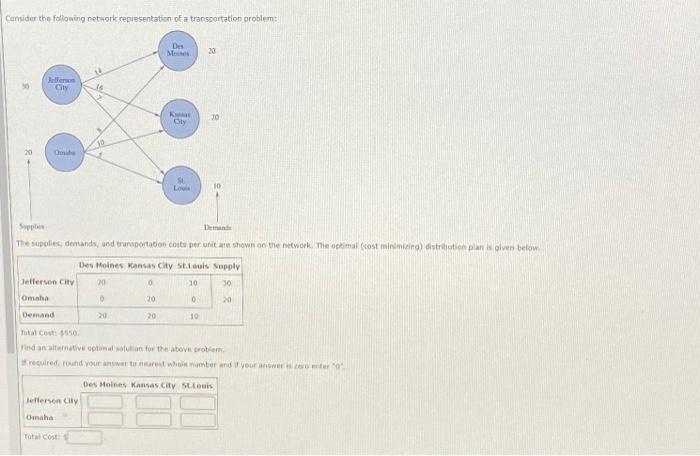 Solved Consider the following network representation of a | Chegg.com