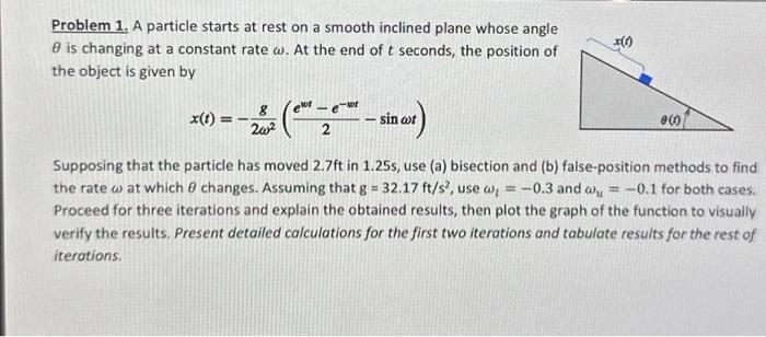 Solved Problem 1. A particle starts at rest on a smooth | Chegg.com
