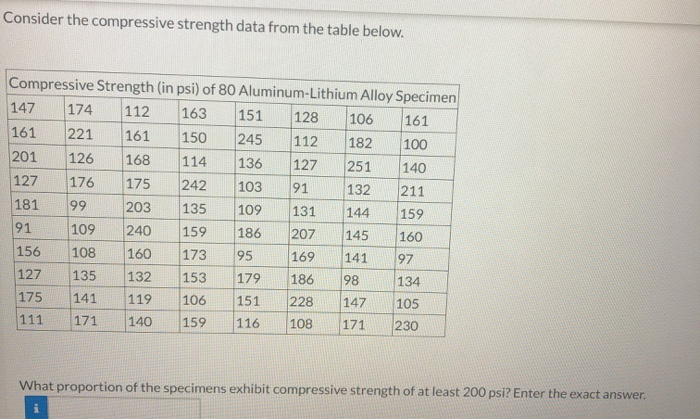 Solved Consider the compressive strength data from the table | Chegg.com