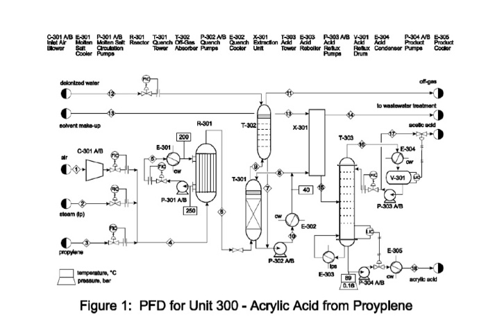 Problem 2 (10 points): Use the information referred | Chegg.com
