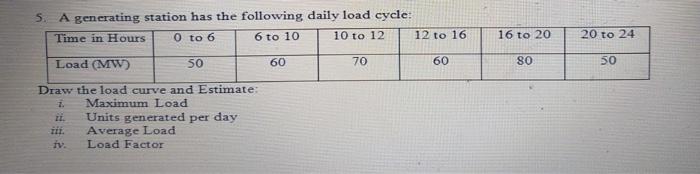 Solved 5. A generating station has the following daily load | Chegg.com