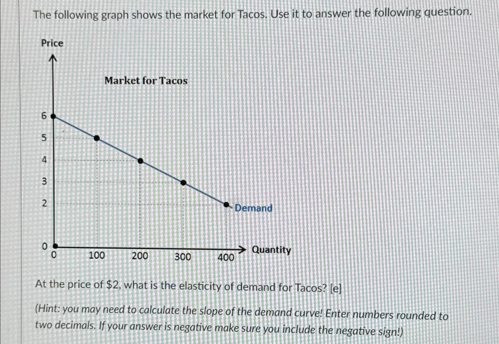 Solved The following graph shows the market for Tacos. Use | Chegg.com