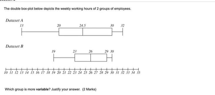 Solved The double box-plot below depicts the weekly working | Chegg.com