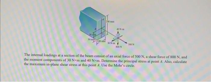 Solved The internal loadings at a section of the beam | Chegg.com