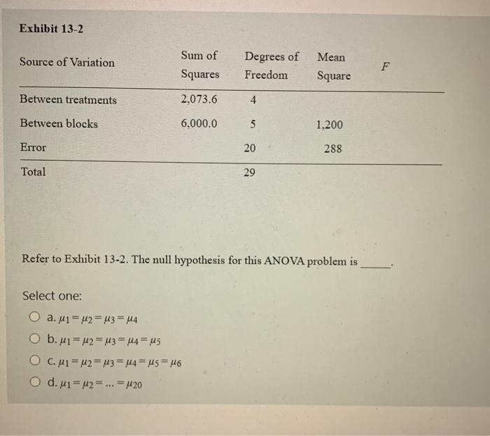 Solved Exhibit 13-2 Source of Variation Sum of Squares | Chegg.com