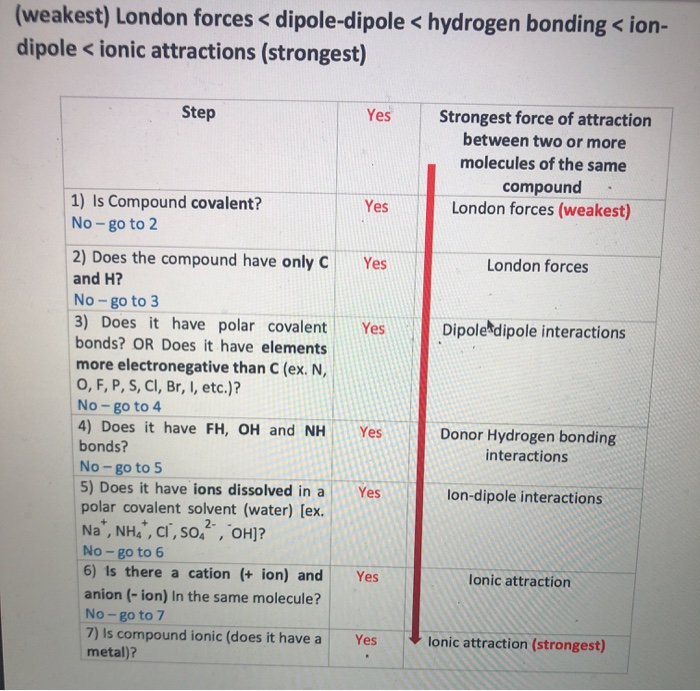 Solved 2) Use the flowchart on page 1 to identify the | Chegg.com