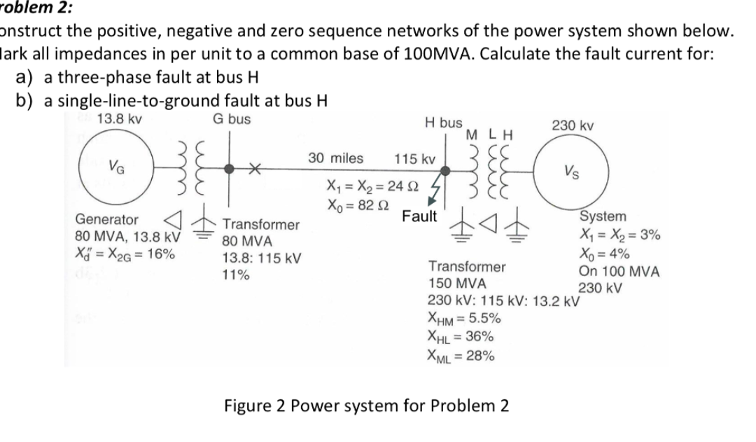 Solved roblem 2:onstruct the positive, negative and zero | Chegg.com