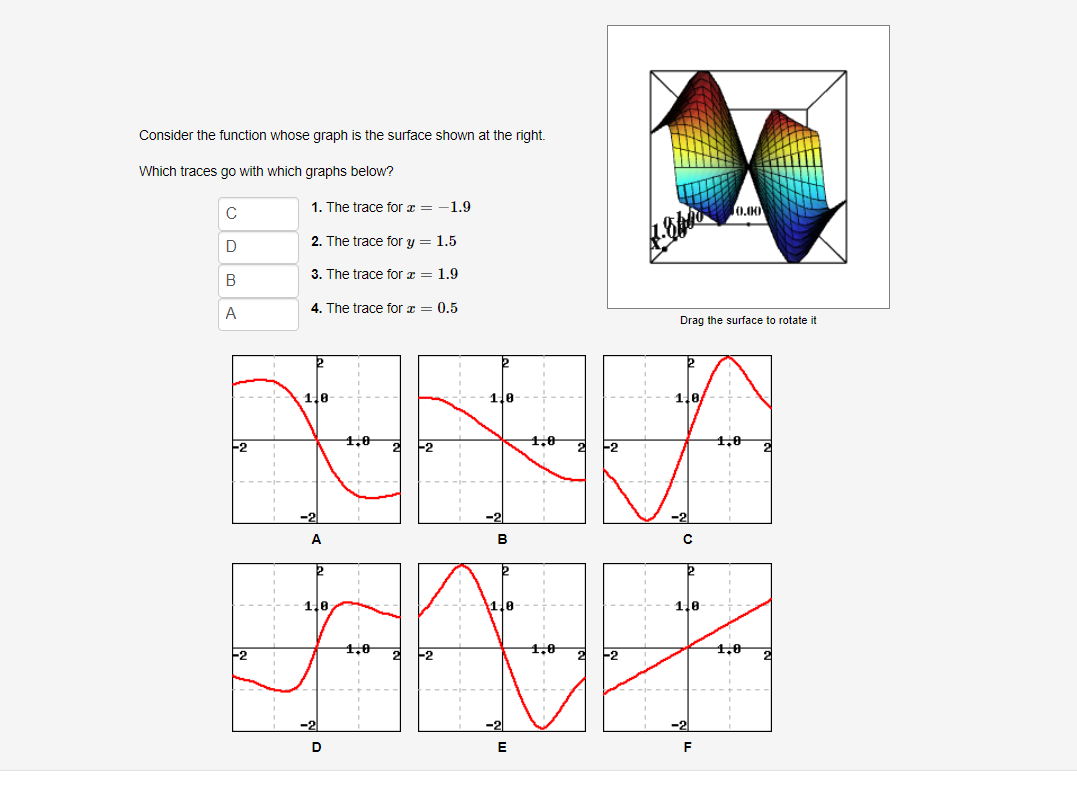 Consider the function whose graph is the surface | Chegg.com