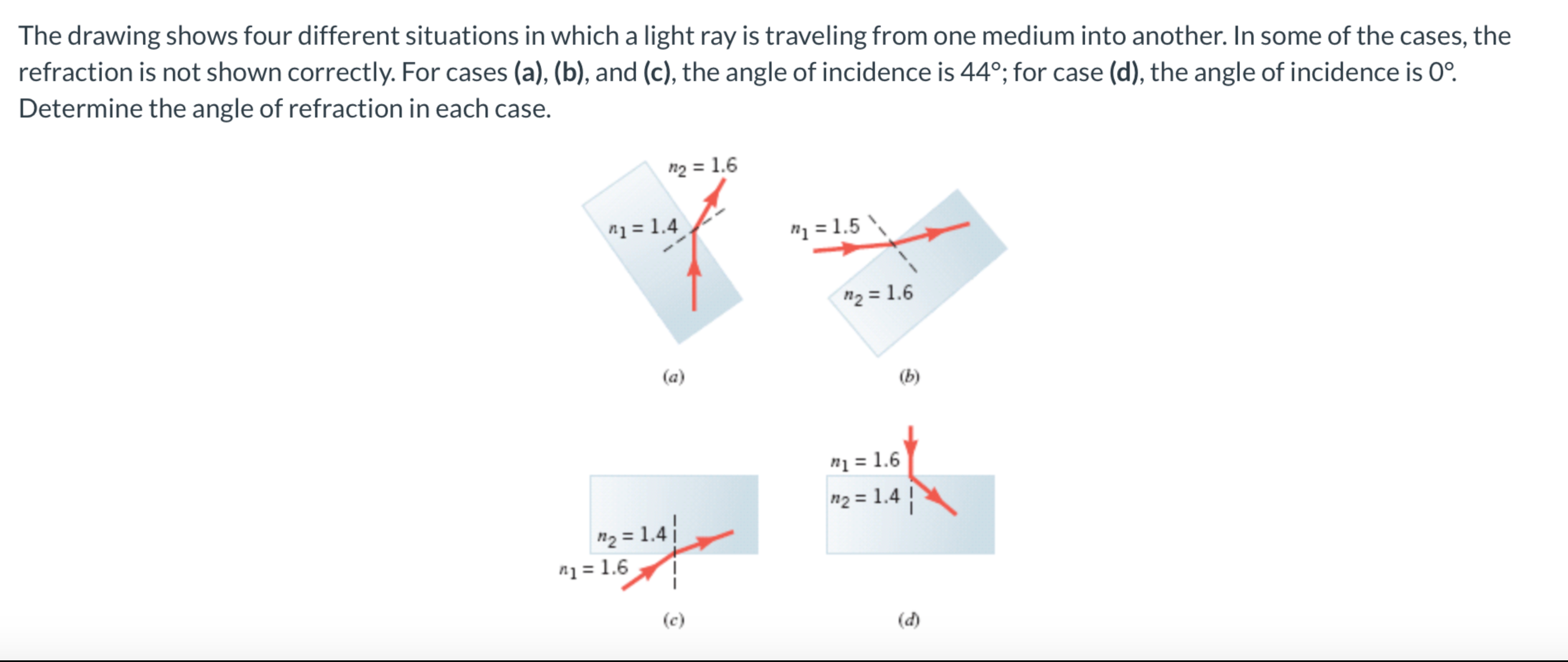 The drawing shows four different situations in which | Chegg.com
