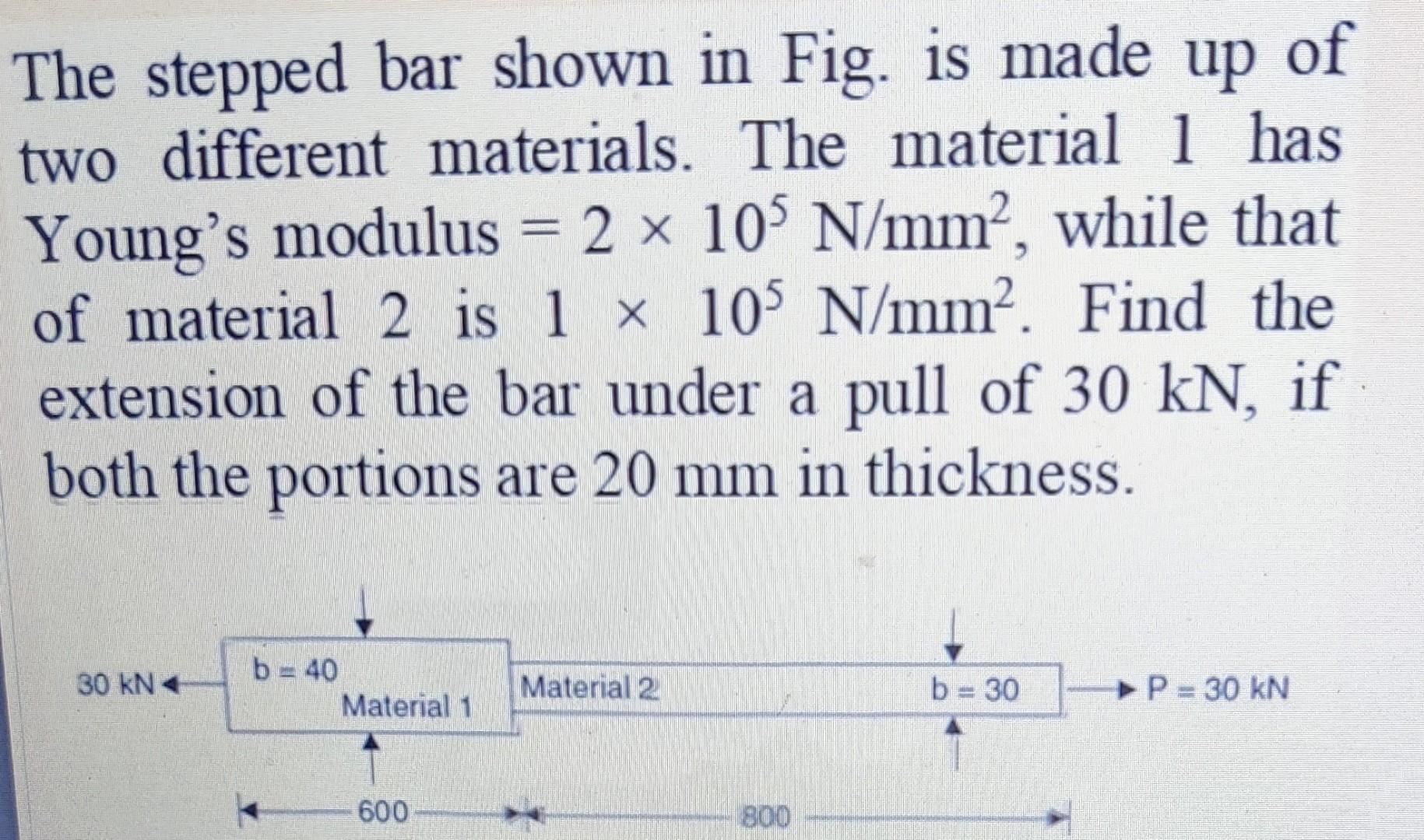 Solved The stepped bar shown in Fig. is made up of two | Chegg.com