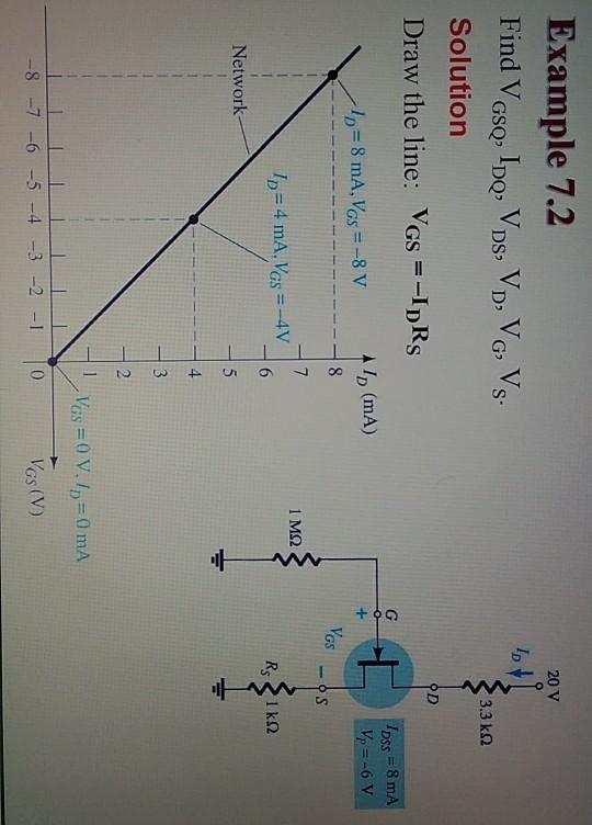 Solved 20 V Ір Example 7.2 Find VGsQ, IDQ, VDS, VD, VG, Vs. | Chegg.com