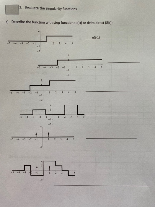 Solved Evaluate the singularity functions a) Describe the | Chegg.com