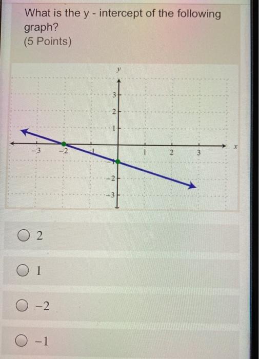Solved What is the y - intercept of the following graph? (5 | Chegg.com