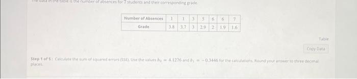 Solved The data in the table is the number of absences for 7 | Chegg.com