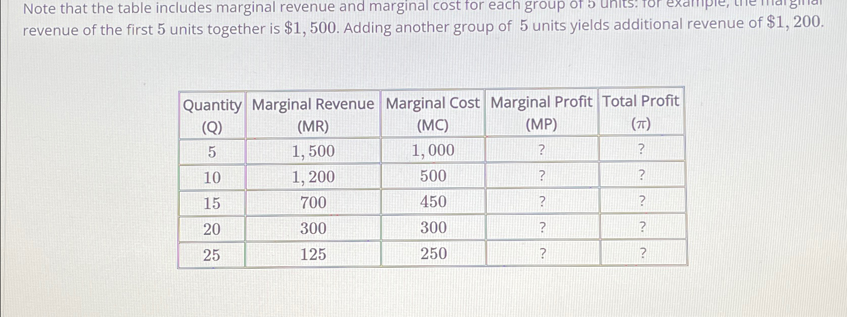 Solved Note that the table includes marginal revenue and | Chegg.com