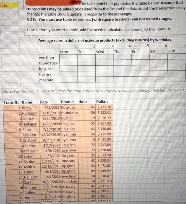 Solved hello, i need help on thie EXCEL problem, and how to | Chegg.com