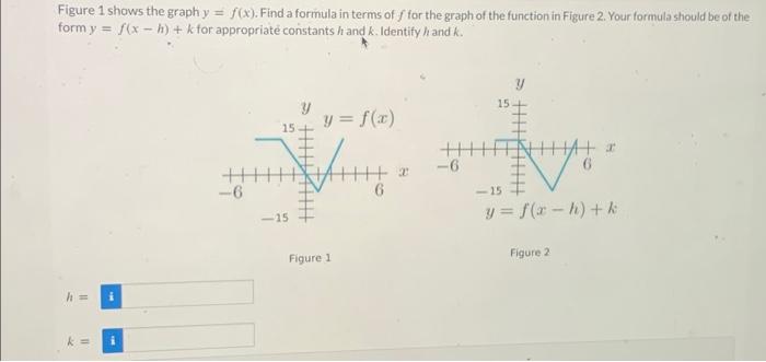 Solved Figure 1 shows the graph y=f(x). Find a formula in | Chegg.com