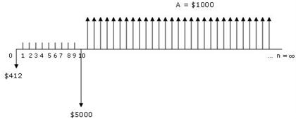 Solved Compute the rate of return for this diagram. | Chegg.com