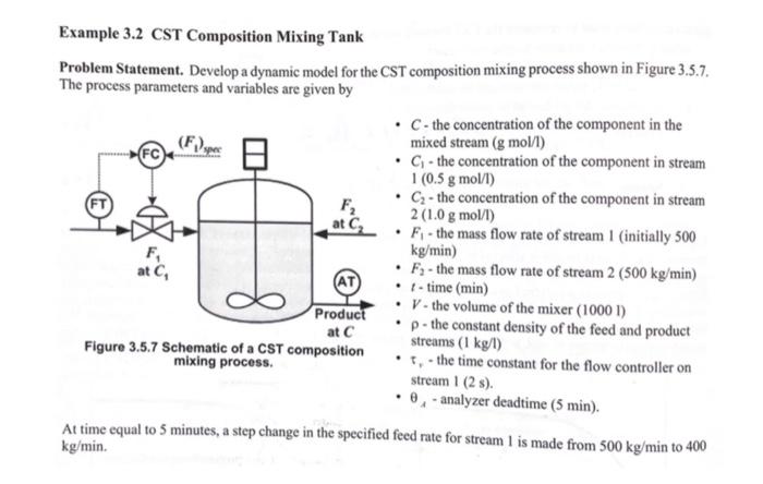 Solved Example 3.2 CST Composition Mixing Tank Problem | Chegg.com