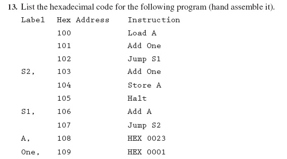 List The Hexadecimal Code For The Following Program