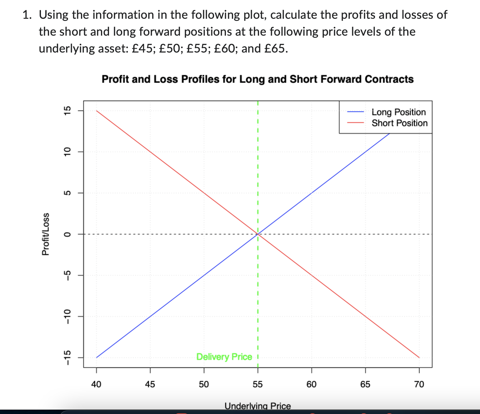 Solved Using the information in the following plot, | Chegg.com
