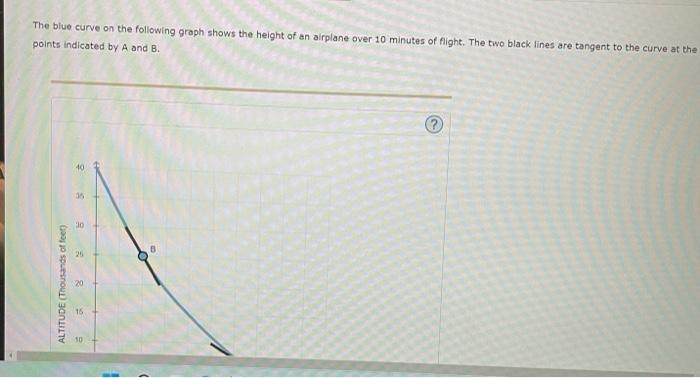 Solved The blue curve on the following graph shows the | Chegg.com