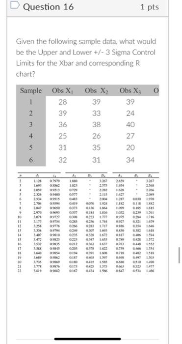 Solved Given the following sample data, what would be the | Chegg.com