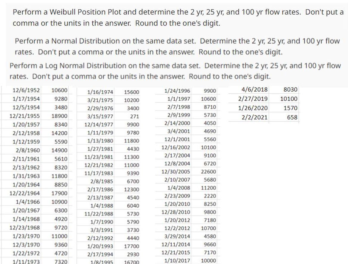 Solved Perform a Weibull Position Plot and determine the | Chegg.com