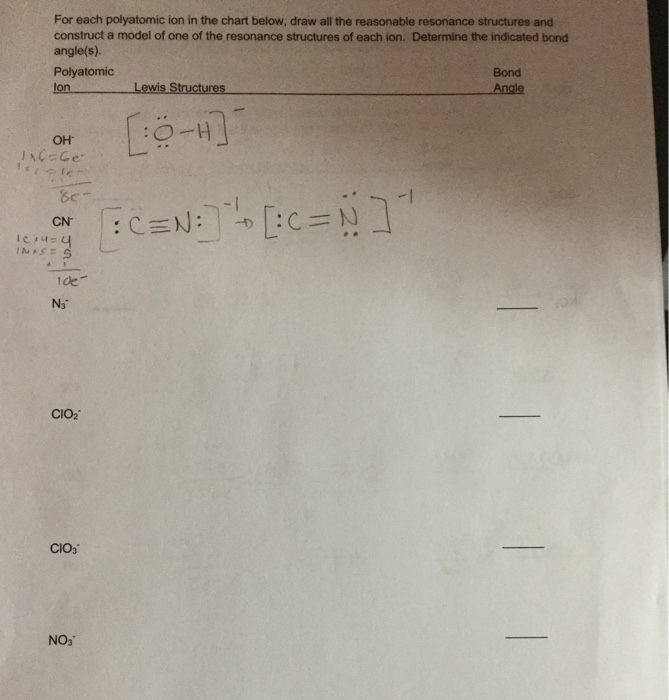 Solved For each polyatomic ion in the chart below, draw all | Chegg.com