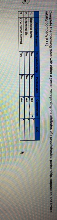 Solved Complete the following table with either a yes or no | Chegg.com