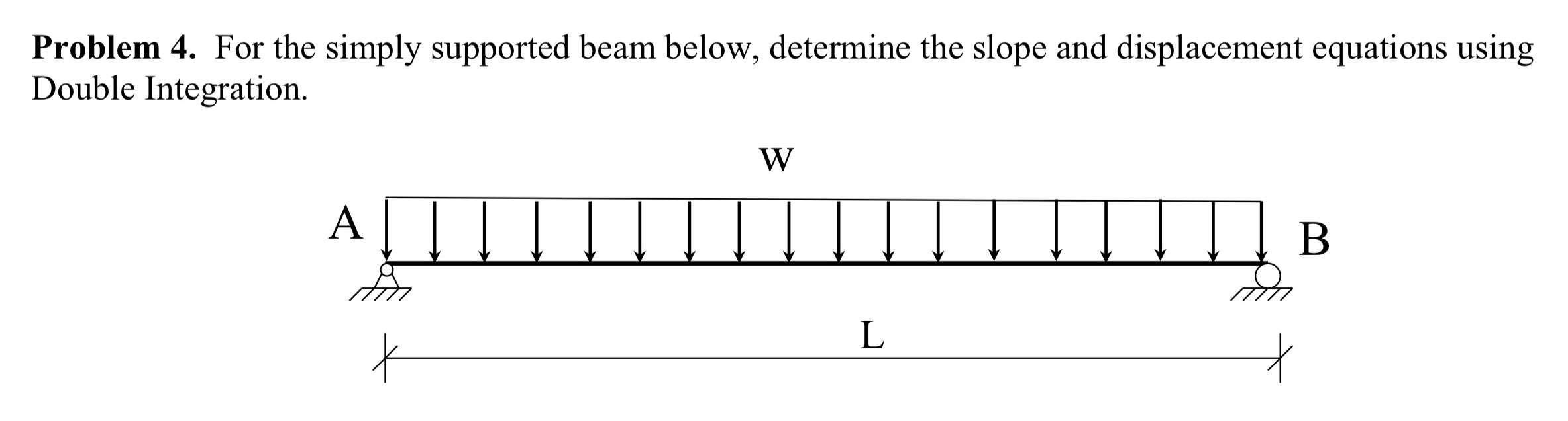 Solved Problem 4. ﻿For the simply supported beam below, | Chegg.com