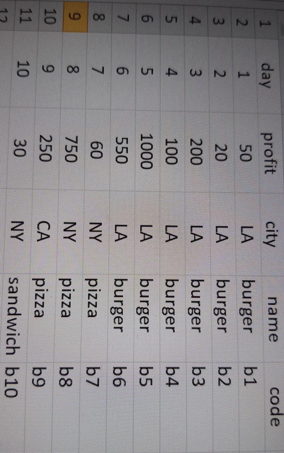 Solved USE R PROGRAMMING LANGUAGE.R STUDIO. ALL OF THE | Chegg.com