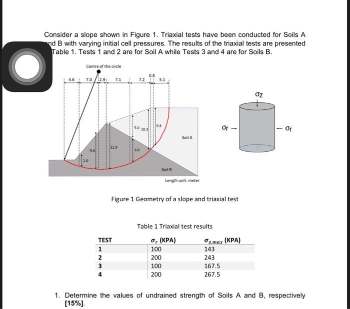 Solved Consider a slope shown in Figure 1. Triaxial tests | Chegg.com