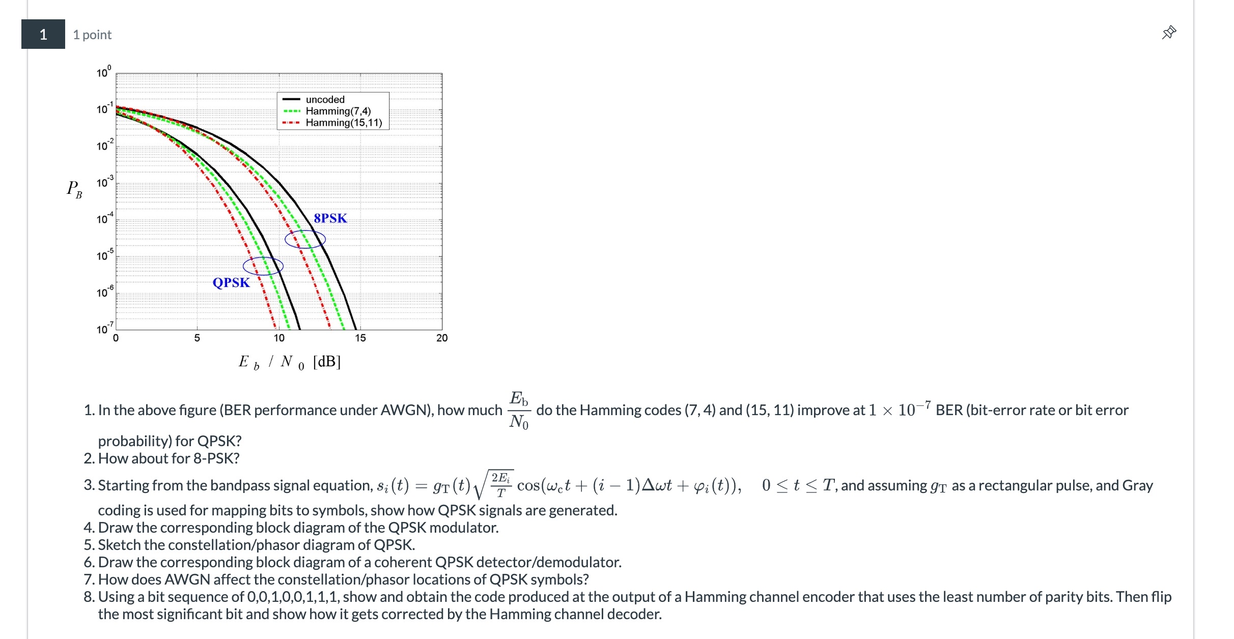 Solved Attached below are the questions with a graph. | Chegg.com