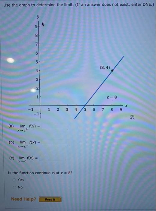 Solved Use the graph to determine the limit. (If an answer | Chegg.com