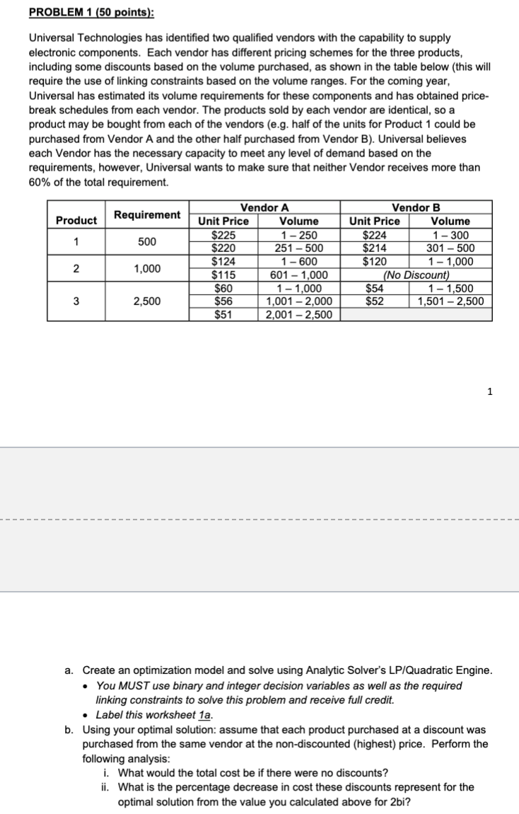 Solved a. ﻿Create an optimization model and solve using | Chegg.com