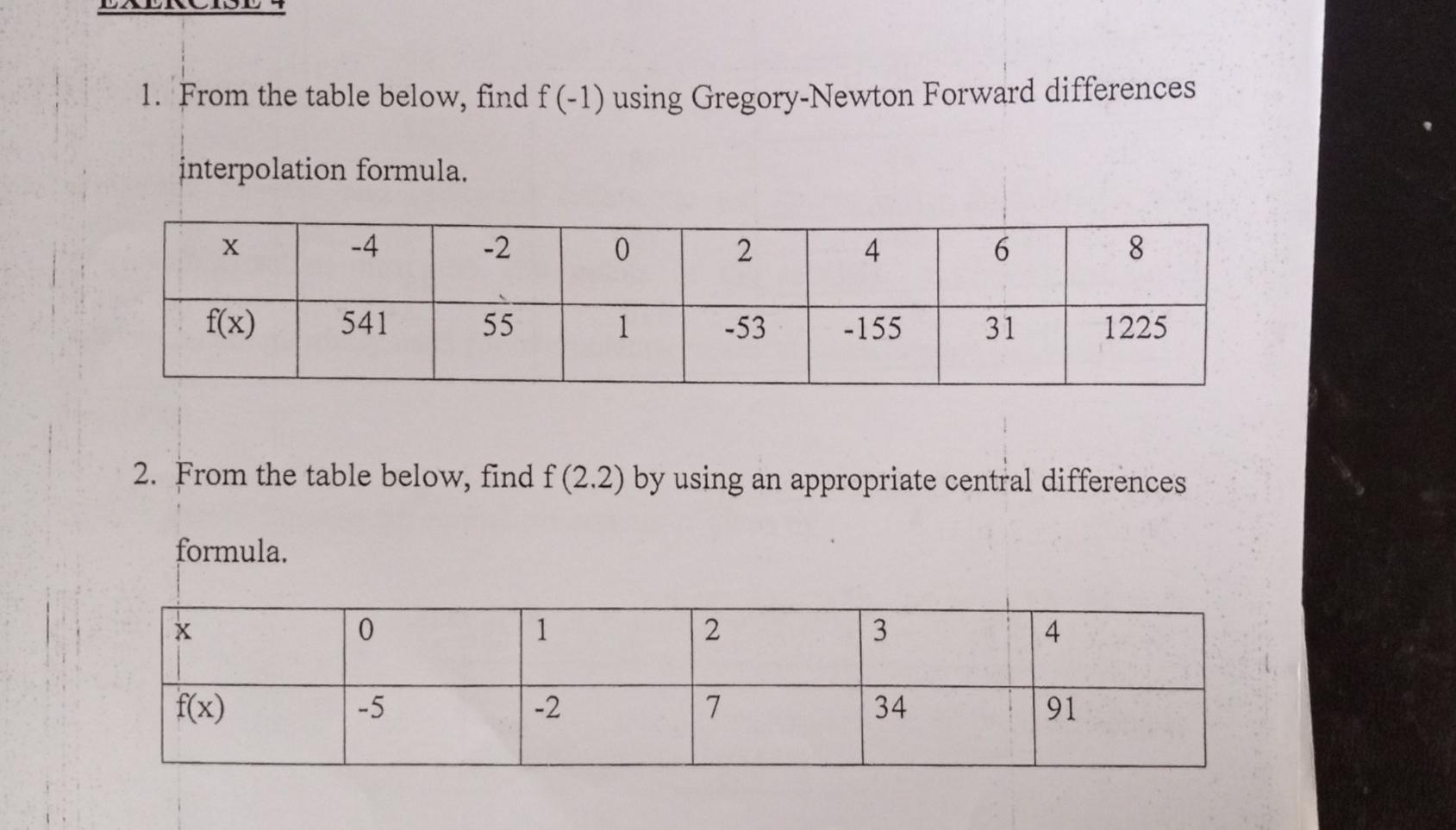 Solved 1. From the table below, find f(-1) using | Chegg.com