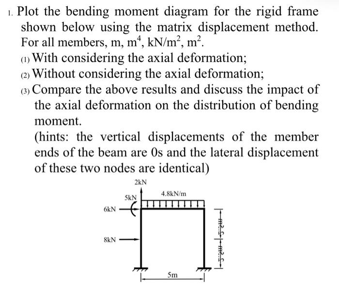 1. Plot the bending moment diagram for the rigid | Chegg.com