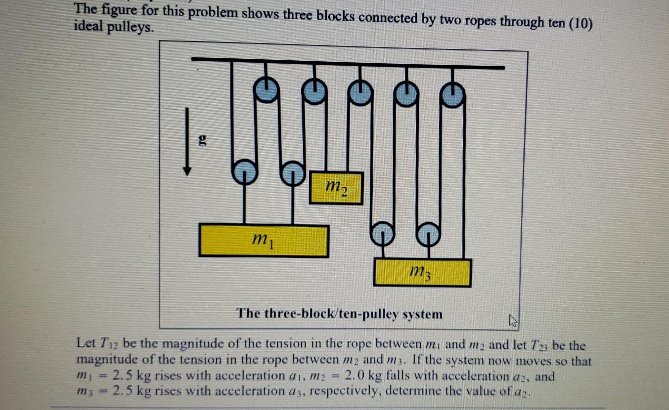 Solved The figure for this problem shows three blocks | Chegg.com