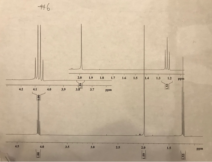Solved Label all significant peaks for C4H8O2 in the NMR and | Chegg.com