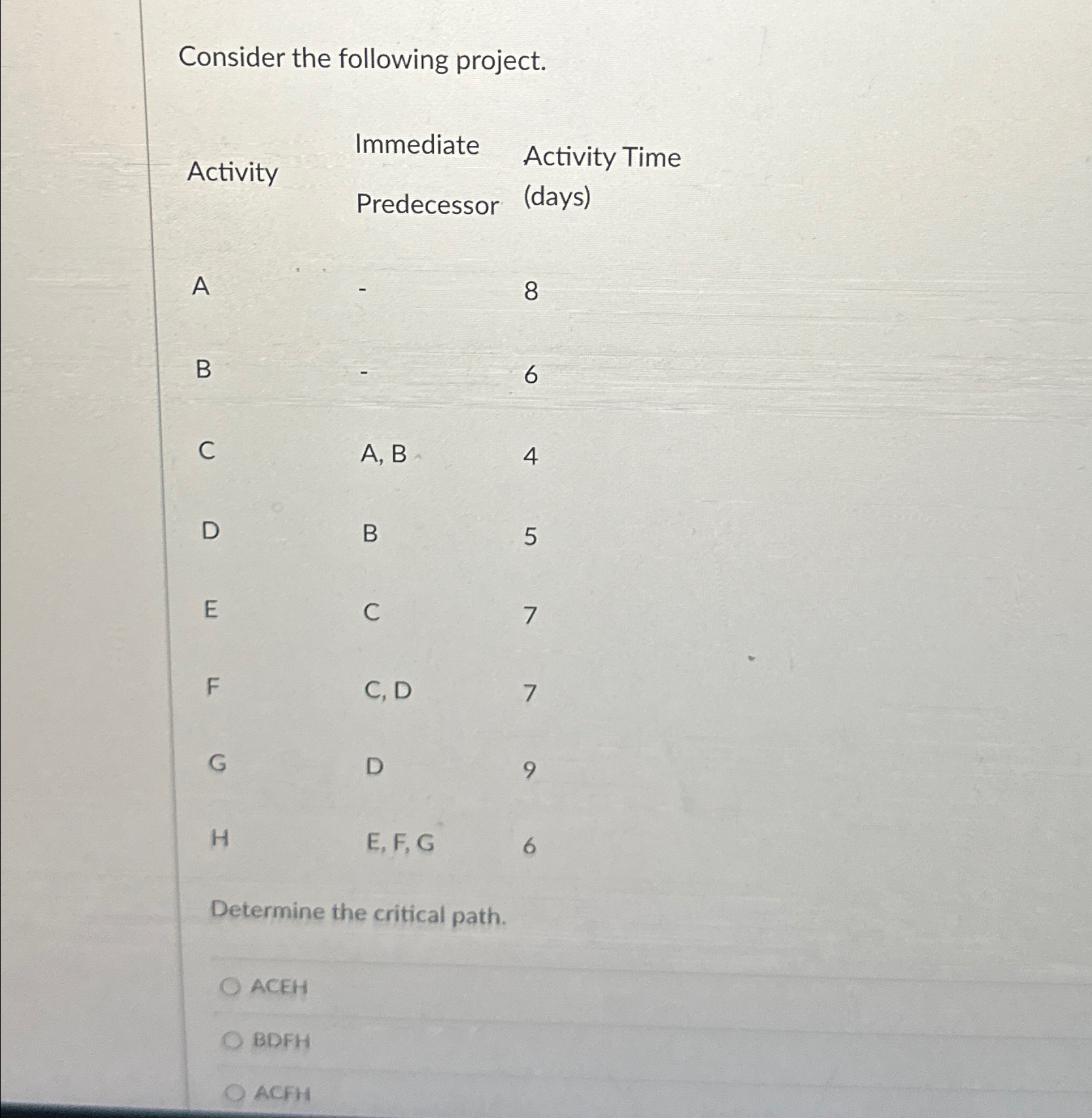 Solved Consider the following | Chegg.com