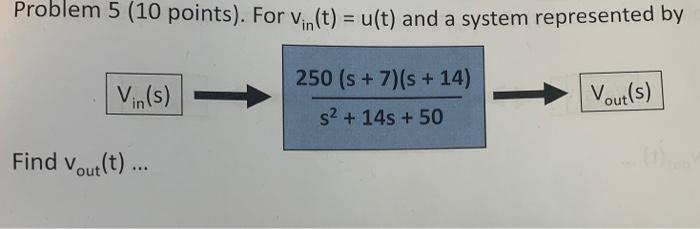 Solved Problem 5 (10 points). For vin(t)=u(t) and a system | Chegg.com