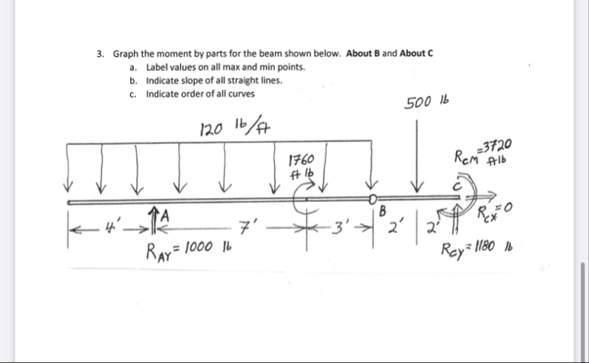 Solved Graph the moment by parts for the beam shown below. | Chegg.com