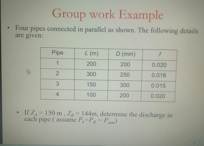 Solved Group work Example Four pipes connected in parallel | Chegg.com